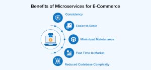 E-commerce Microservices Architecture Explained - TatvaSoft Blog