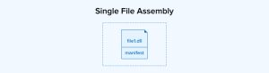 In-Depth Guide about Assembly in .NET - TatvaSoft Blog