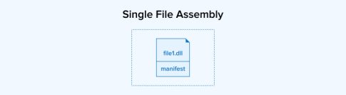 In-Depth Guide about Assembly in .NET - TatvaSoft Blog