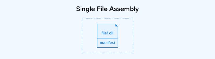 In-Depth Guide about Assembly in .NET - TatvaSoft Blog