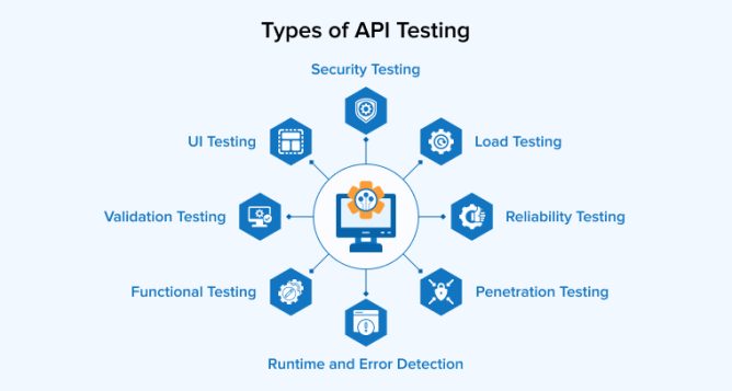 What is API Testing : A Complete Guide - TatvaSoft Blog