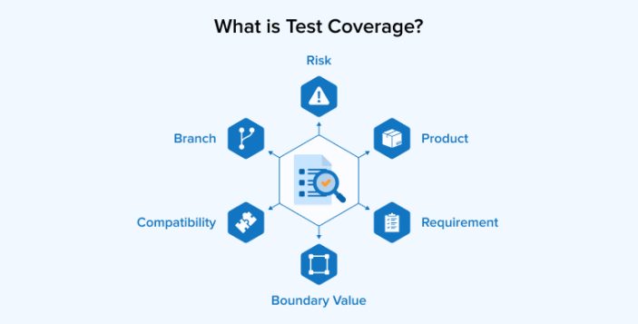 What is Test Coverage in Software Testing? - TatvaSoft Blog