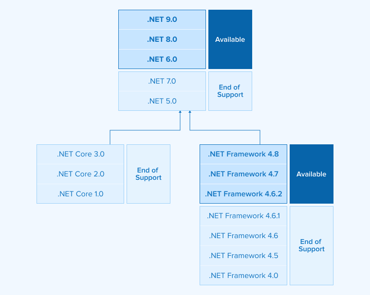 What is .NET Framework? - TatvaSoft Blog