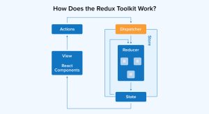 Redux vs Redux Toolkit- Key Differences - TatvaSoft Blog