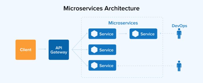 Web Application Architecture: Components, Models, and Types - TatvaSoft Blog