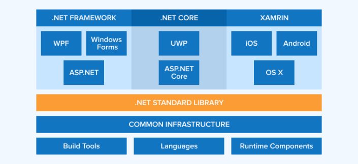 .NET Framework vs .NET Core: Complete Comparison