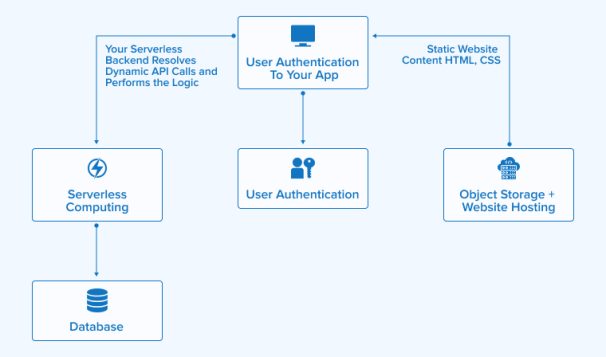 Web Application Architecture: Components, Models, and Types - TatvaSoft Blog