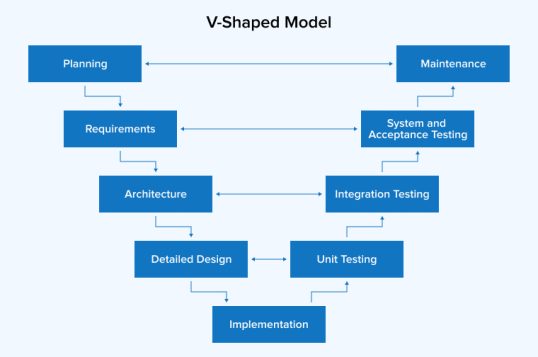 Step-by-Step Guide to Developing Software from Scratch