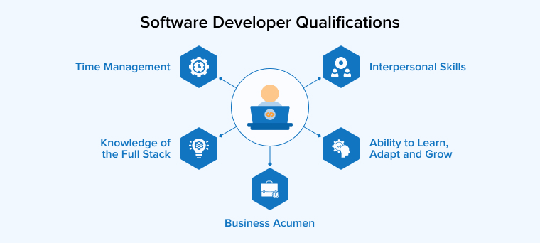 What are the Responsibilities of a Software Developer? - TatvaSoft Blog