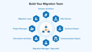 How to Create a SharePoint Migration Project Plan? - TatvaSoft Blog