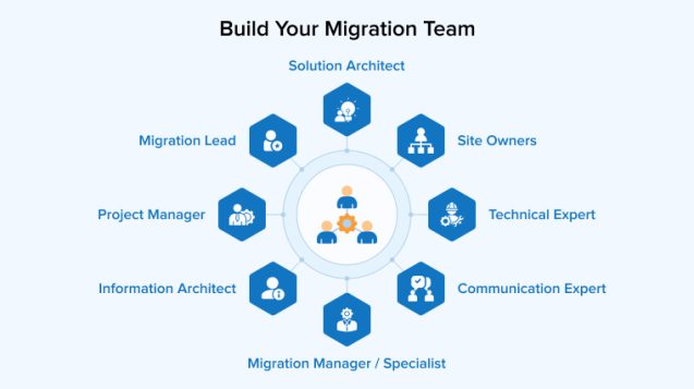 How to Create a SharePoint Migration Project Plan? - TatvaSoft Blog