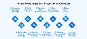 How to Create a SharePoint Migration Project Plan? - TatvaSoft Blog