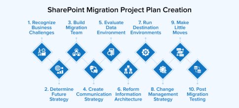 How to Create a SharePoint Migration Project Plan? - TatvaSoft Blog