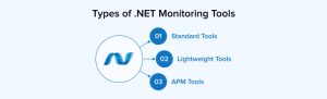 Top 5 ASP.NET Monitoring Tools - TatvaSoft Blog