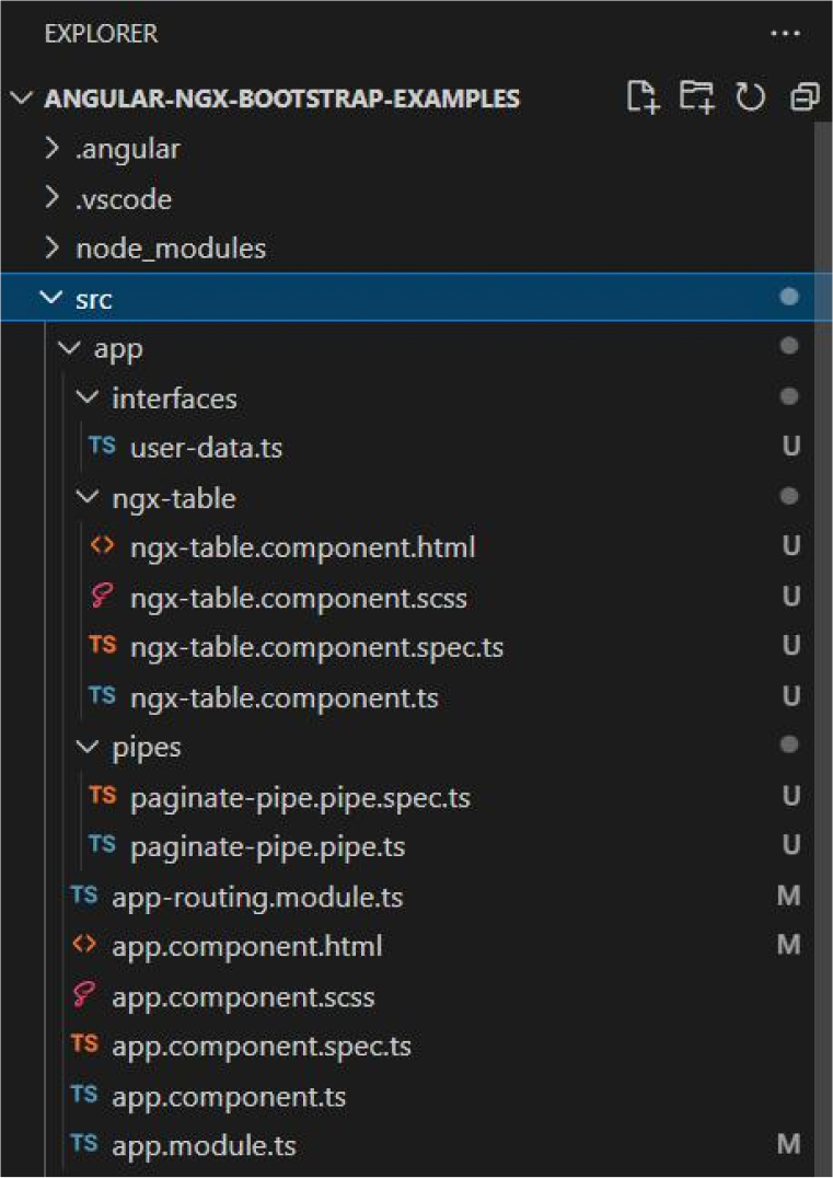 7 Most Popular Angular Component Library - TatvaSoft Blog
