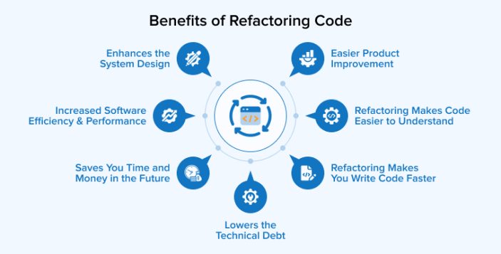 Advantages of Refactoring in Software Development - TatvaSoft Blog