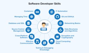 13 Must Have Software Developer Skills - TatvaSoft Blog