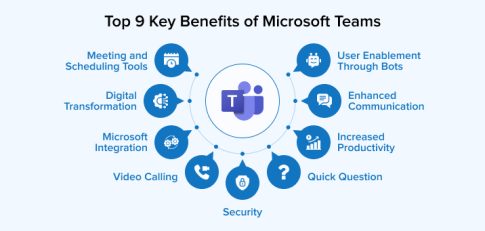 Benefits of Microsoft Teams - TatvaSoft Blog
