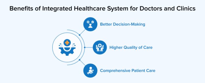 Comprehensive Guide to Integrated Healthcare Systems