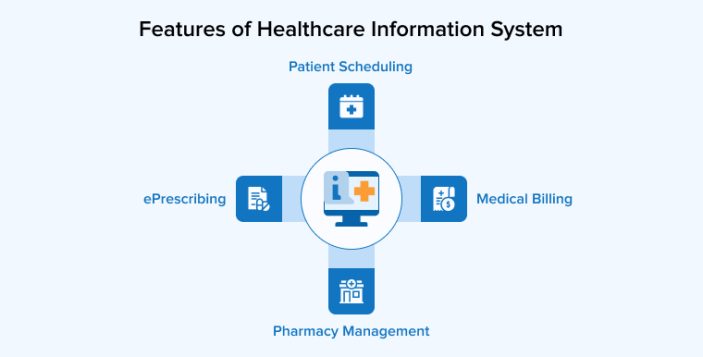 Everything about Health Information System - TatvaSoft Blog