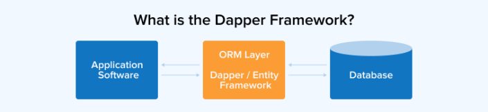 Dapper vs Entity Framework: A Detailed Comparison - TatvaSoft Blog