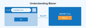 Blazor vs Razor : A Comprehensive Comparison - TatvaSoft Blog