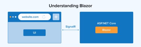 Blazor vs Razor : A Comprehensive Comparison - TatvaSoft Blog