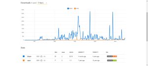 Blazor vs Razor : A Comprehensive Comparison - TatvaSoft Blog