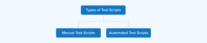 How to Write a Test Script With Example - TatvaSoft Blog