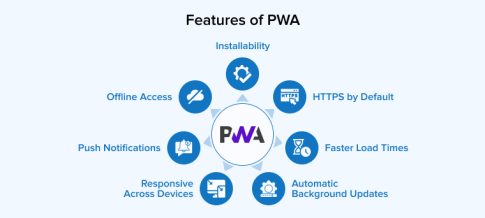 How to Build Progressive Web Apps (PWAs) with Angular