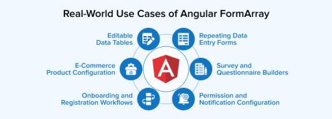 Angular FormArray: Use Cases, Examples, & Best Practices Guide