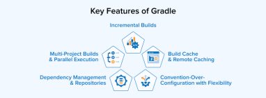 Gradle Vs Maven: What's The Difference? - TatvaSoft blog