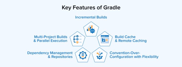 Gradle Vs Maven: What's The Difference? - TatvaSoft blog